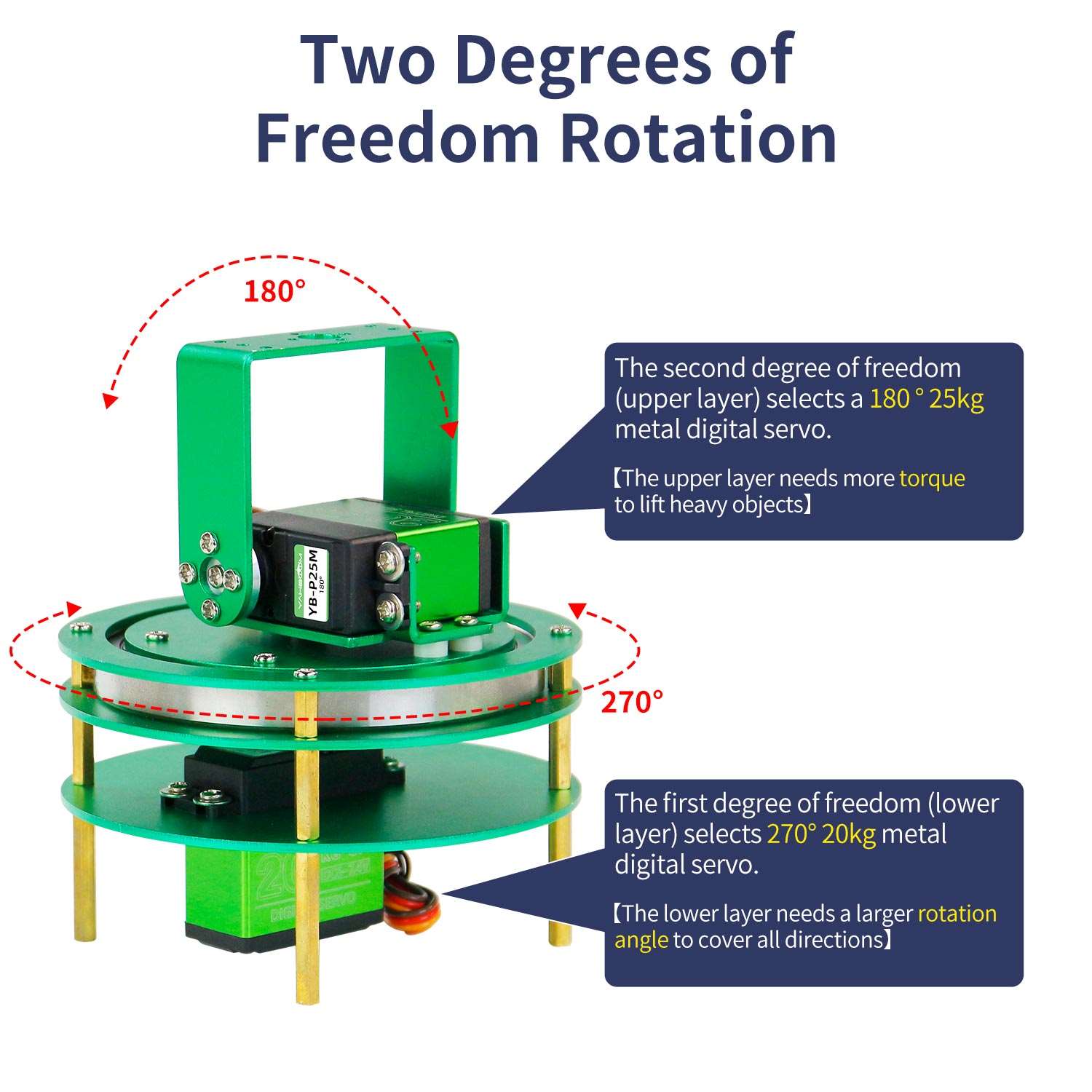 2DOF Camera Platform PTZ with 20KG/25KG Metal Servo For Smart Car