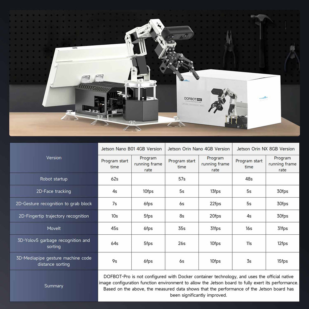 DOFBOT Pro 3D Depth Vision Robotic Arm for NANO 4GB/Orin NANO/Orin NX
