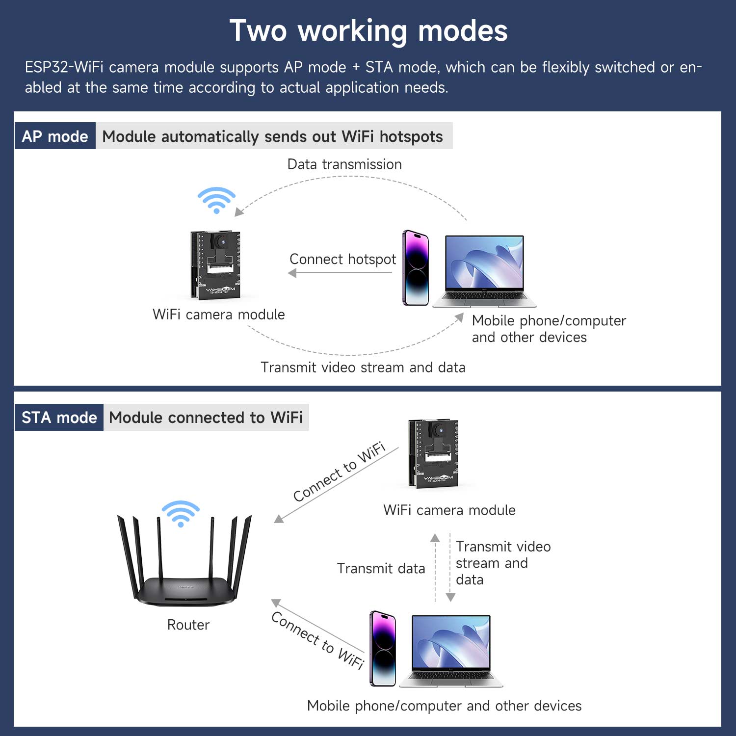 ESP32 WiFi Camera Module Lite Version