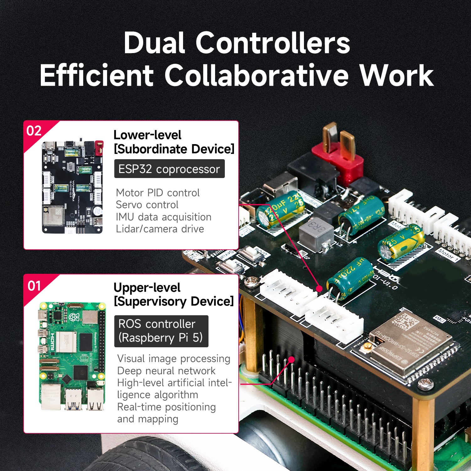 Raspberry Pi 5 Car Kit ROS2 Robot Support Python3 Programming