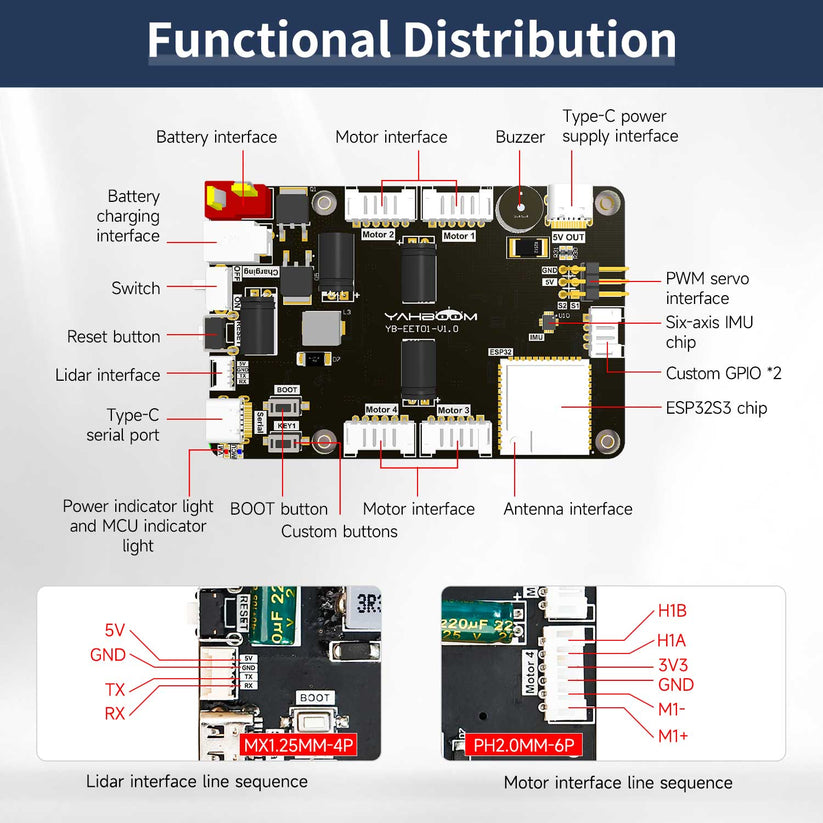 Raspberry Pi 5 Expansion Board With ESP32 Chip Support Micro ROS Robot
