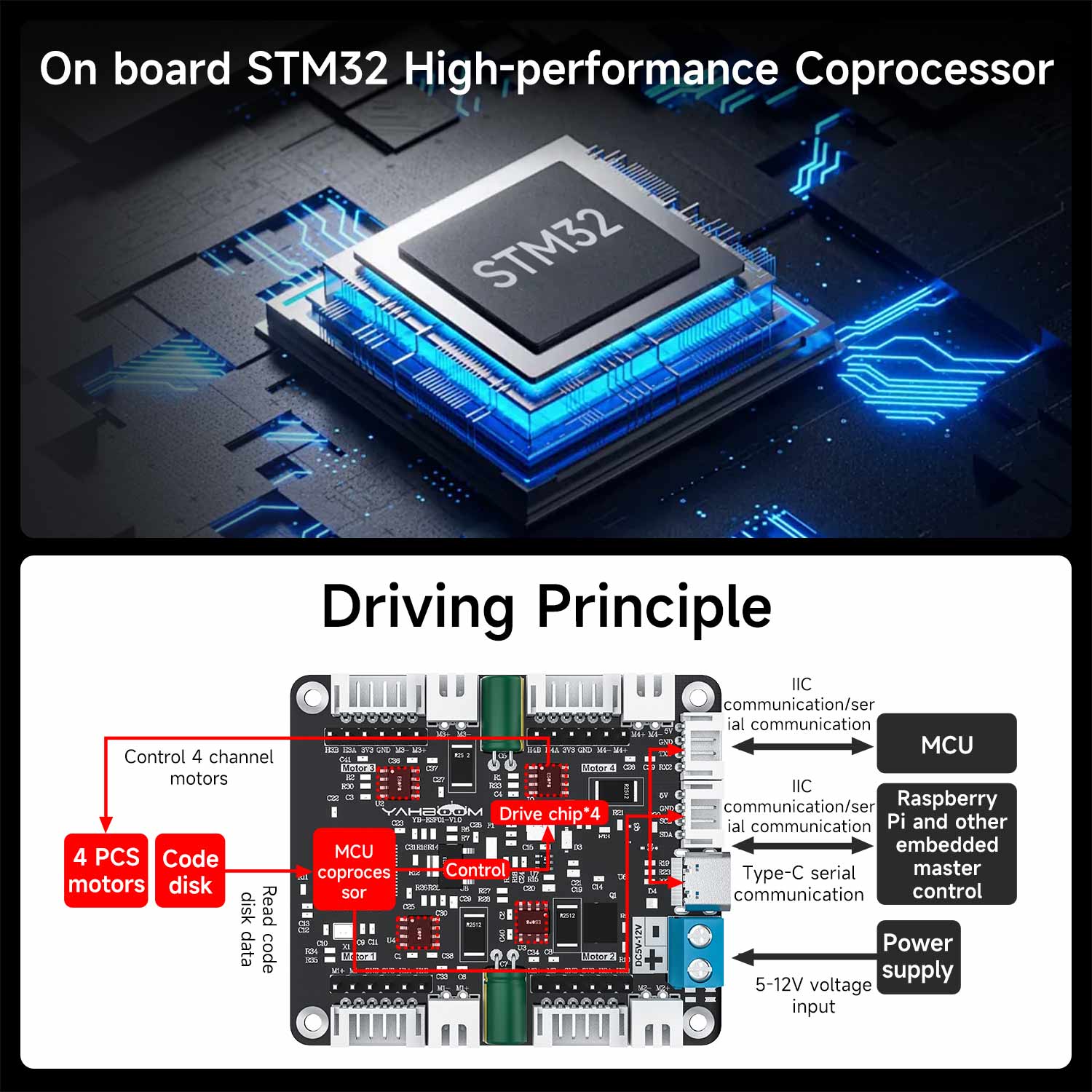4-Channel Encoder Motor Drive Module