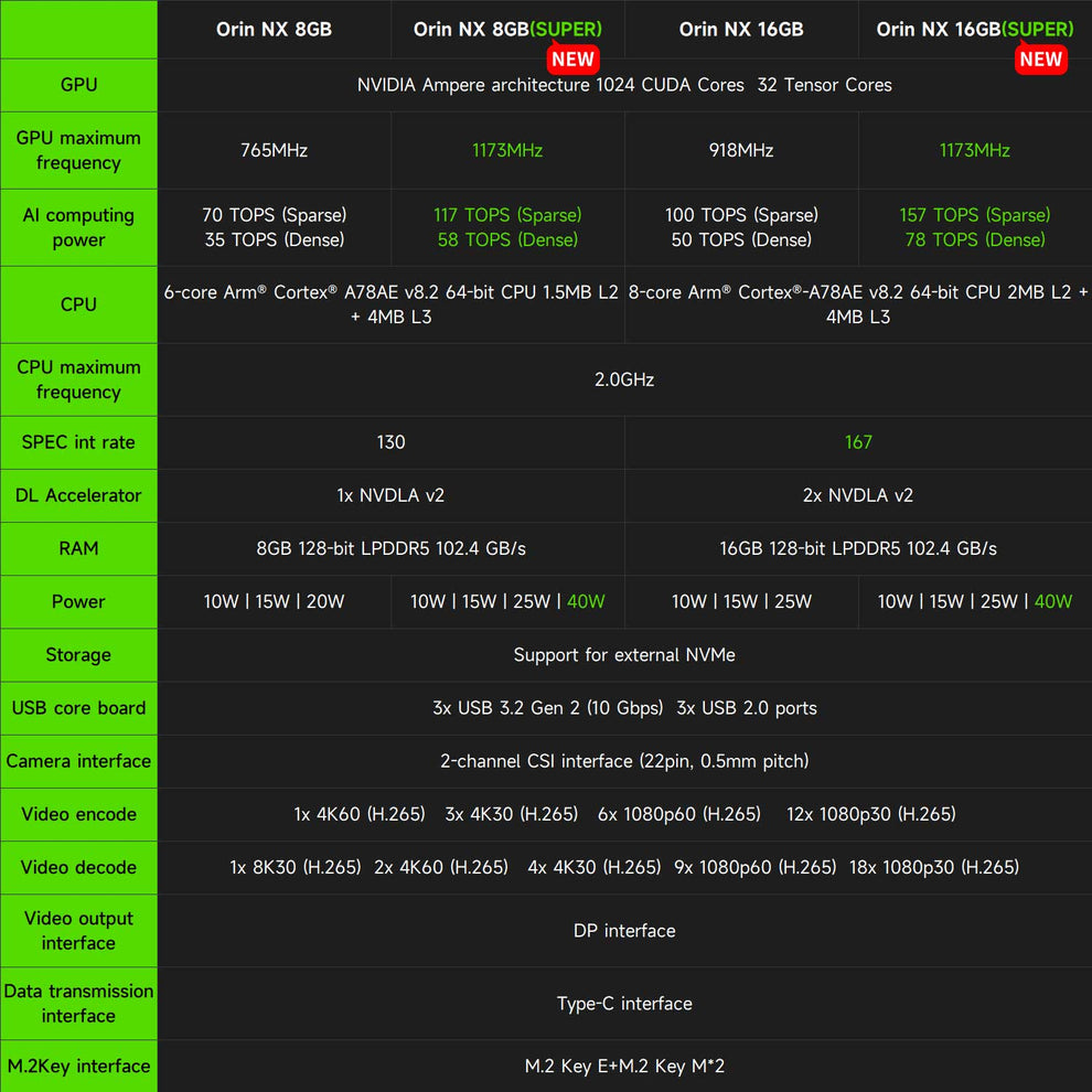 NVIDIA Jetson Orin NX Super Developer Kit for Depth Learning ROS Robot