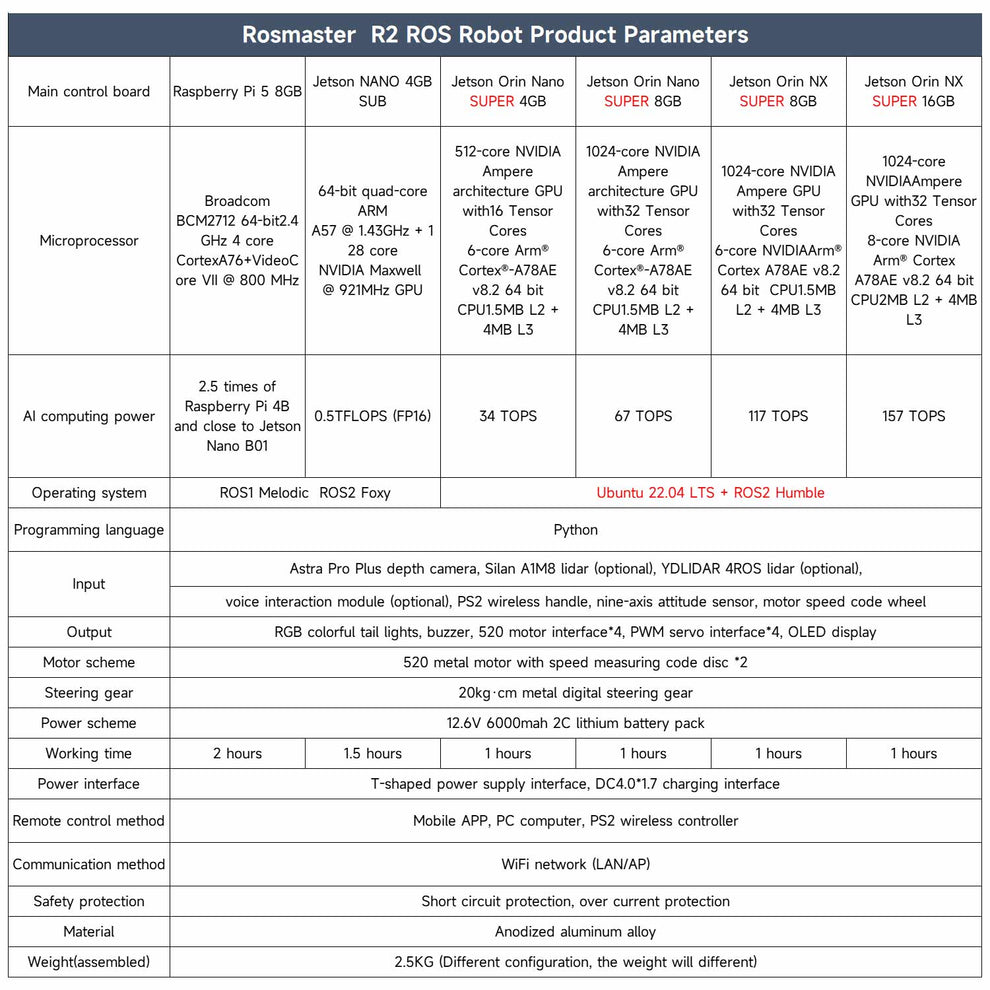 ROSMASTER R2 Ackermann Car with ROS2 for NVIDIA Jetson/Raspebrry Pi 5