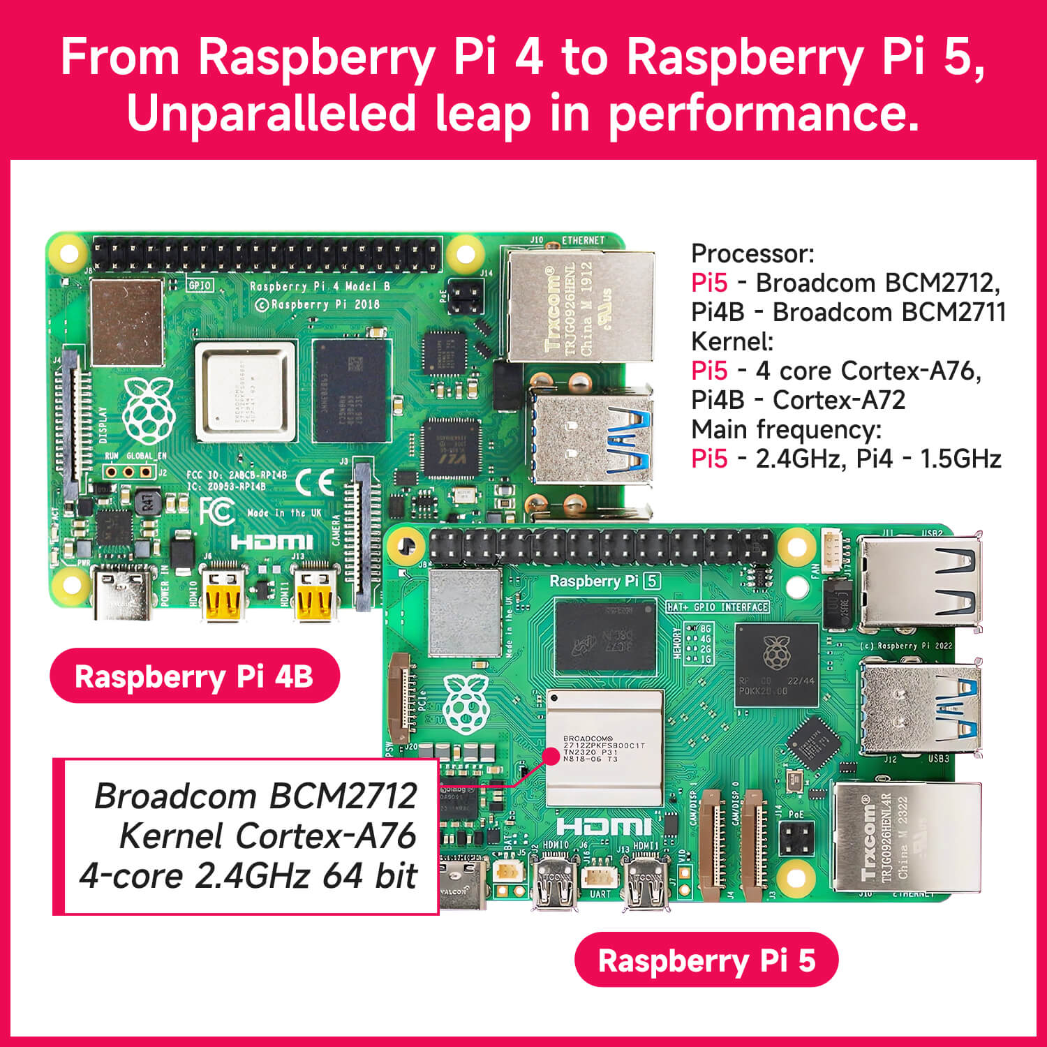 Raspberry Pi 5 Board 4GB 8GB RAM And Raspberry Pi 5 Starter Kit Raspberry Pi 5 Board 4GB 8GB RAM And Raspberry Pi 5 Starter Kit