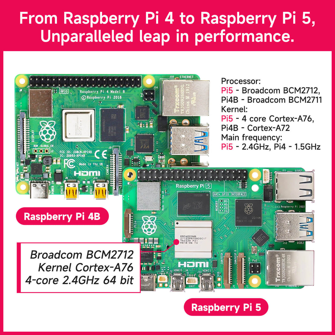 Raspberry Pi 5 Board 4GB 8GB RAM And Raspberry Pi 5 Starter Kit