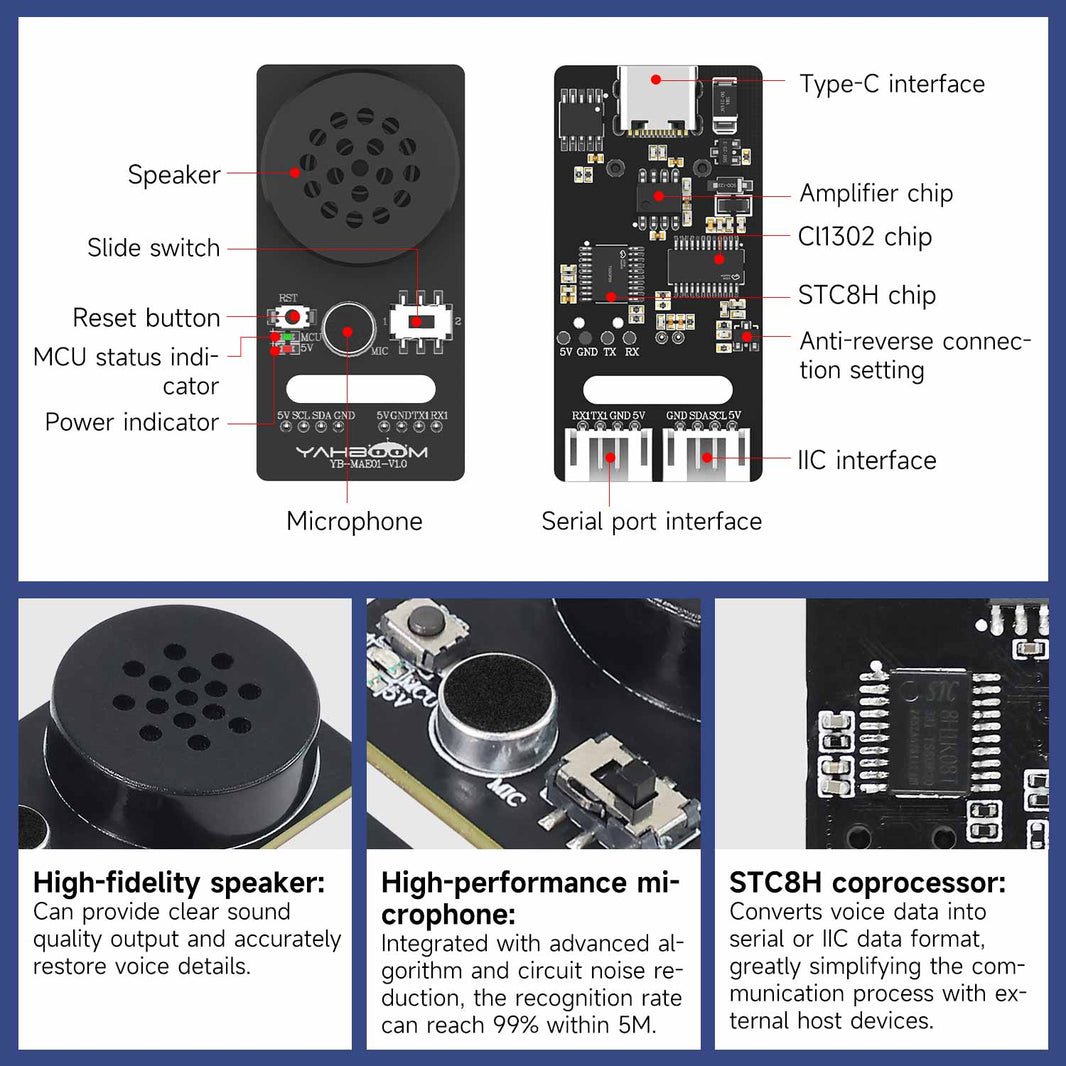 A-MIC/Voice module