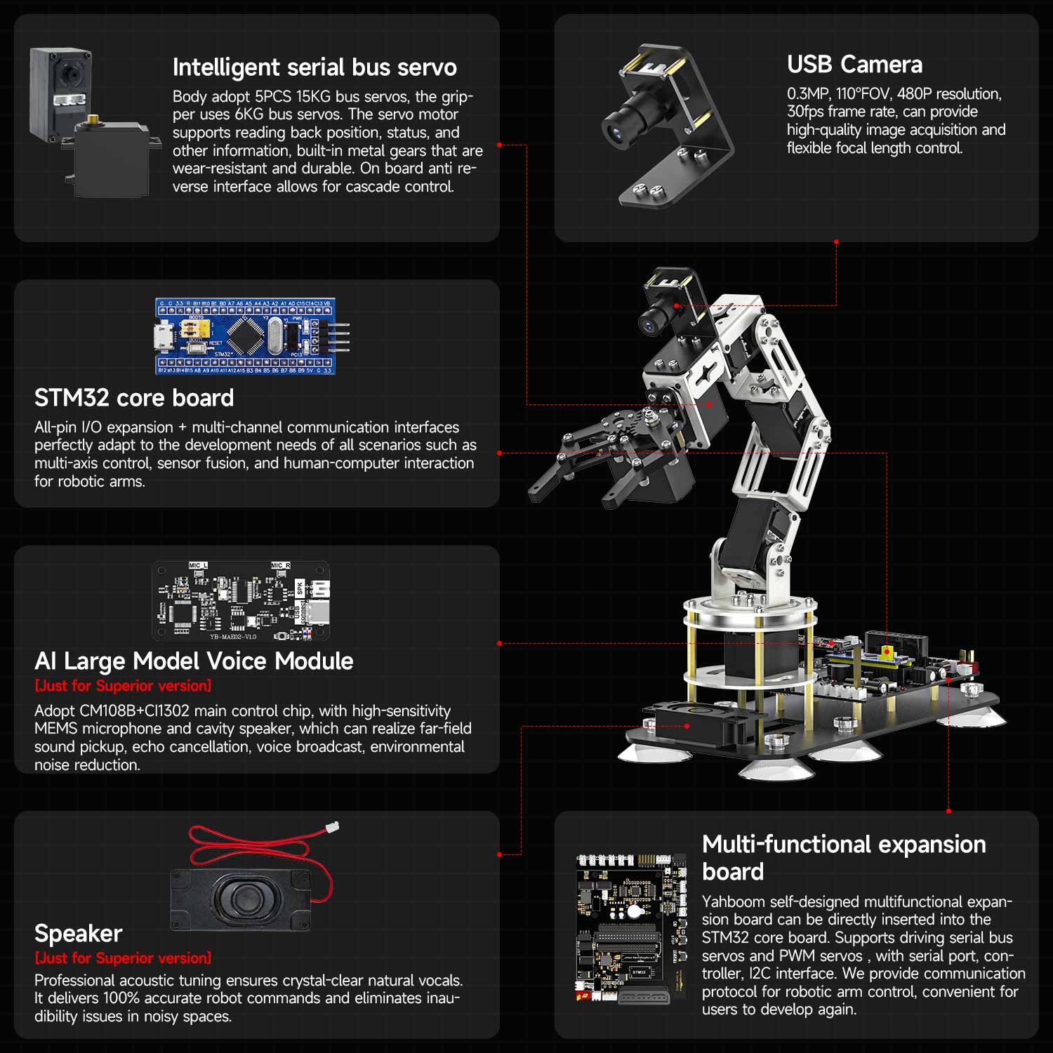 DOFBOT SE AI Vision ROS2 Robotic Arm Adopt Virtual Machine Control