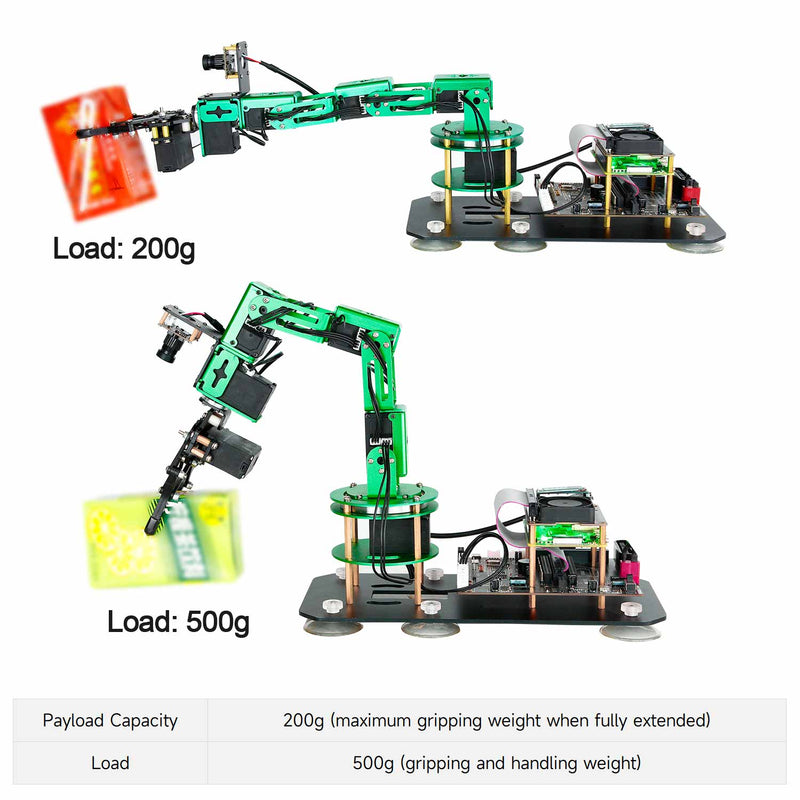 6DOF RaspebrryPi Robotic Arm with HD Camera Use ROS2 Python Programming