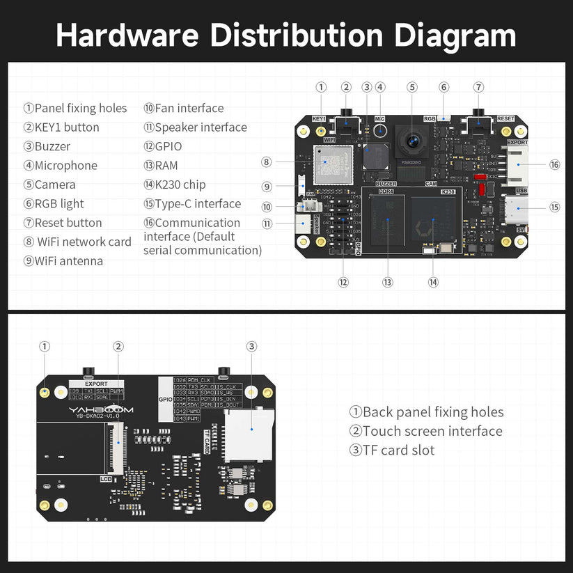 Yahboom K230 Vision Recognition Module AI Intelligent Camera