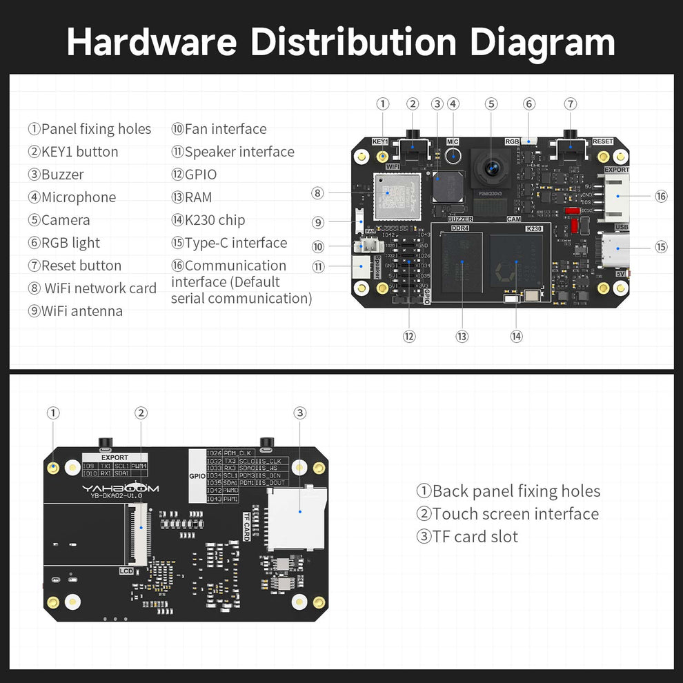 Yahboom K230 Vision Recognition Module AI Intelligent Camera