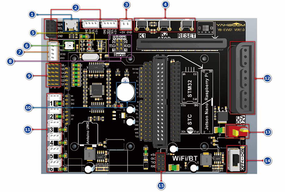 Yahboom dofbot expansion board