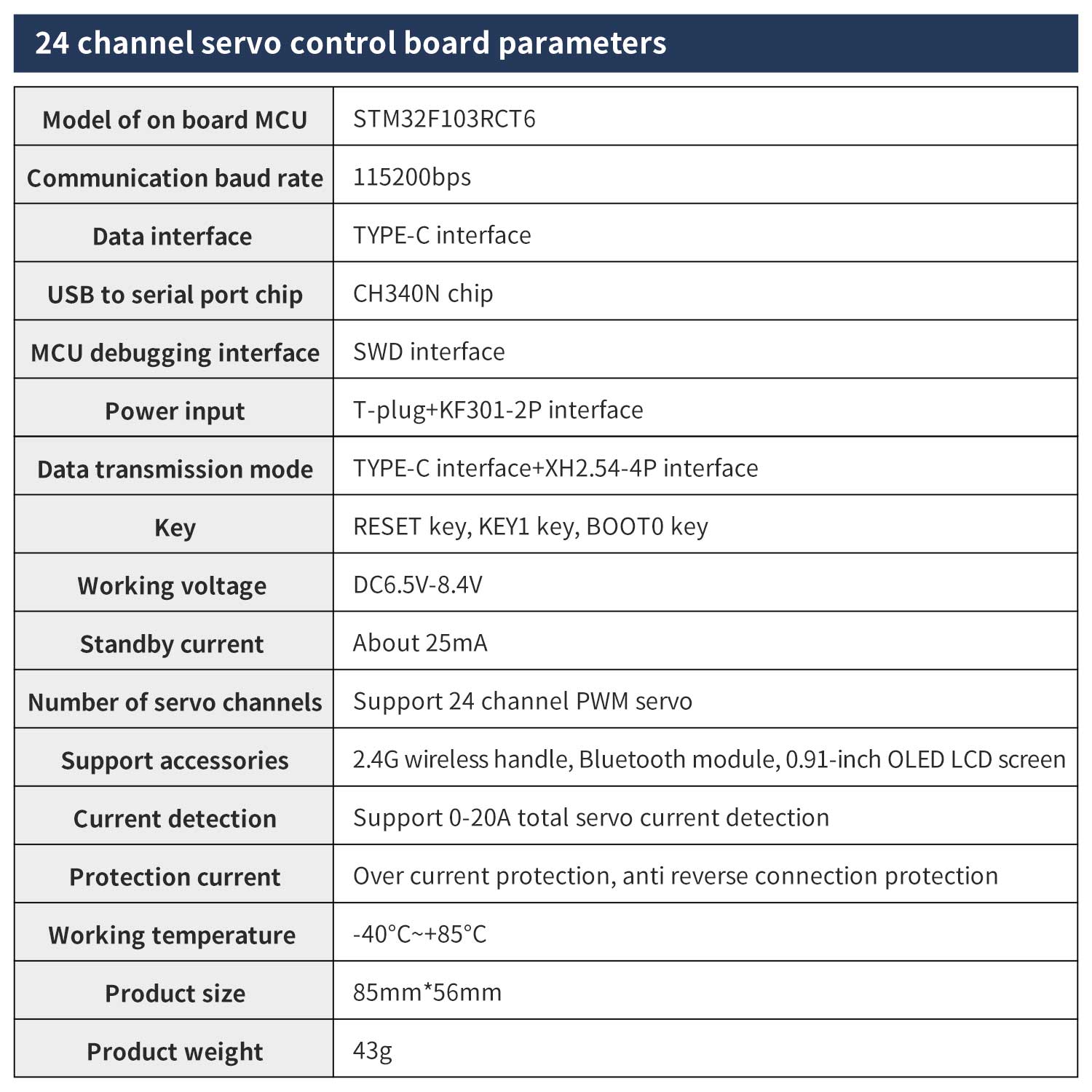 24-Channel Dual PWM Servo Control Debugging Board For DIY Smart Robot