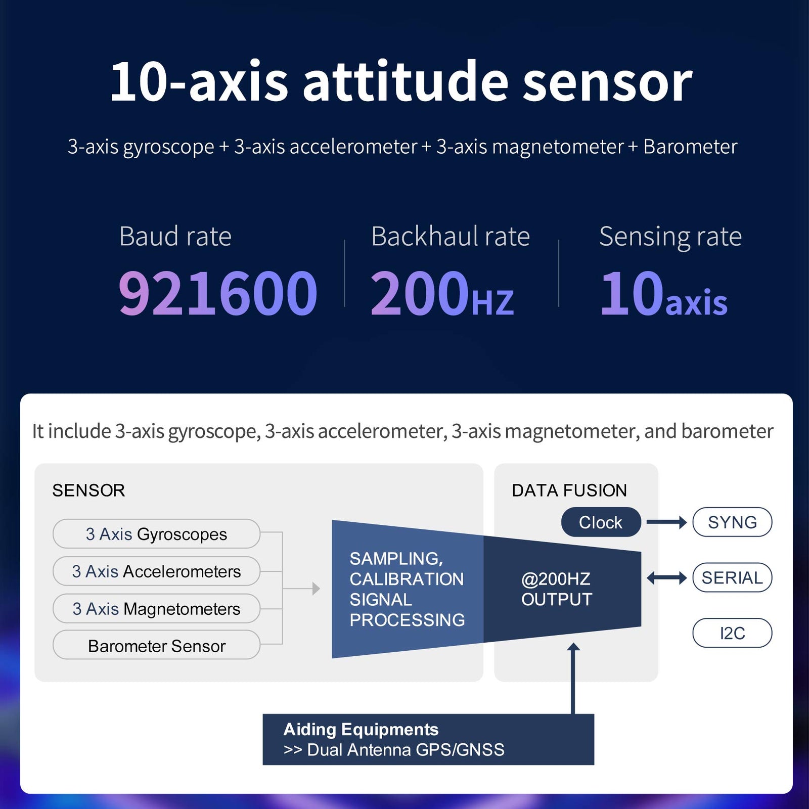 Yahboom IMU 10-Axis Inertial Navigation ARHS Sensor for ROS ROS2 robot