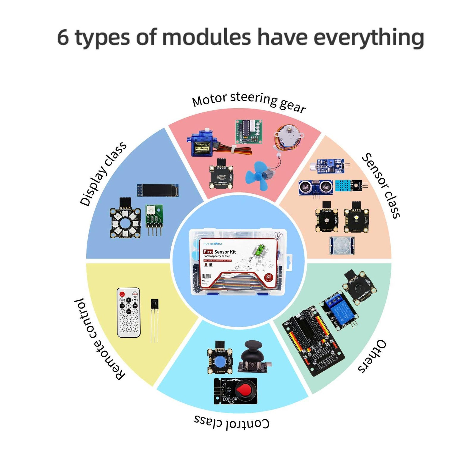Yahboom Raspberry Pi Pico Sensor Kit support MicroPython with RP2040